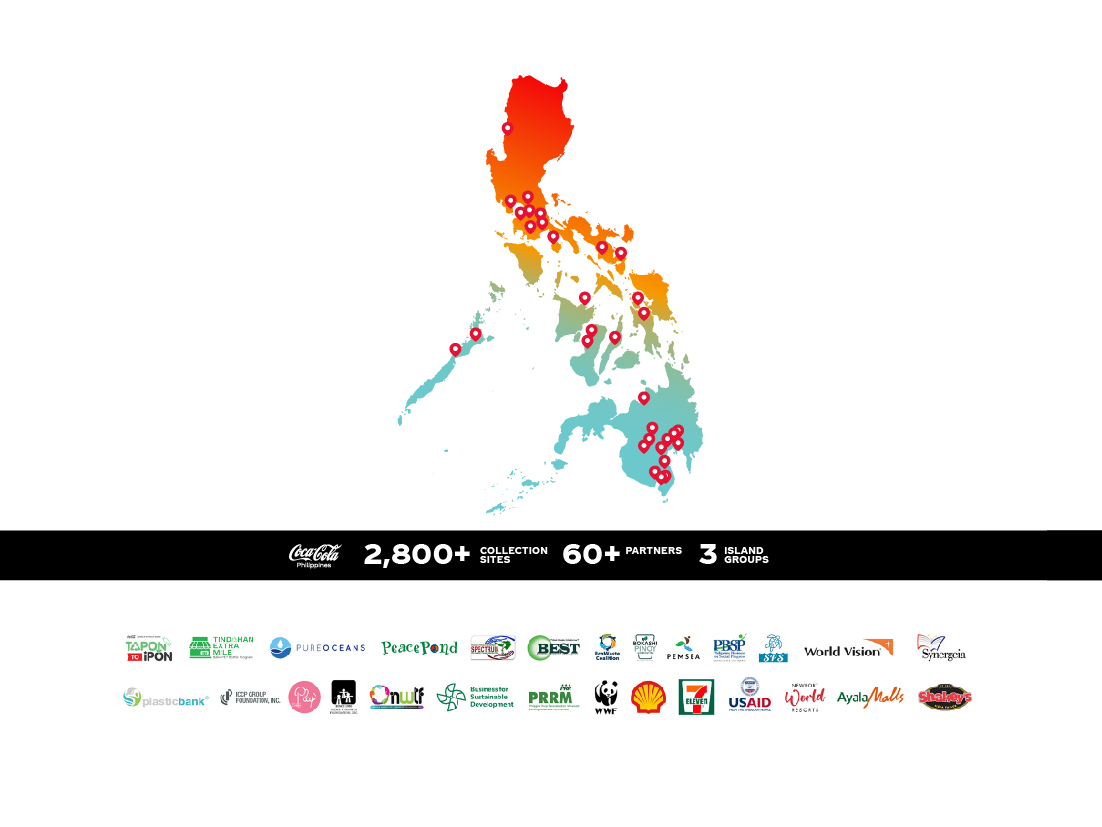 Sustainability & Recycling Initiatives | Coca-Cola PH